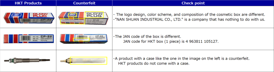 Notice Regarding Counterfeit HKT Products | Information | HKT Corporation
